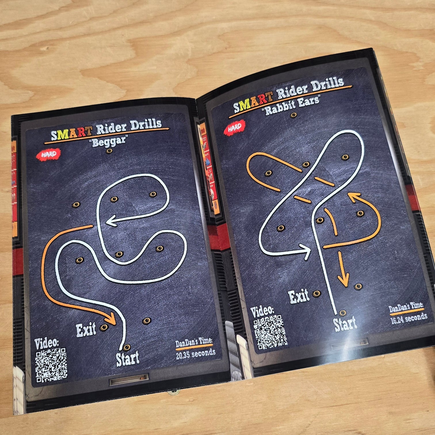 SMART Rider Motorcycle Training Drills – Motorcycle Training Concepts