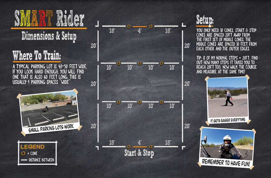 SMART Rider Motorcycle Training Drills – Motorcycle Training Concepts