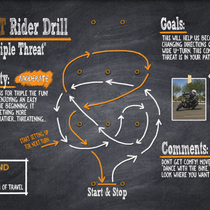 SMART Rider Motorcycle Training Drills – Motorcycle Training Concepts
