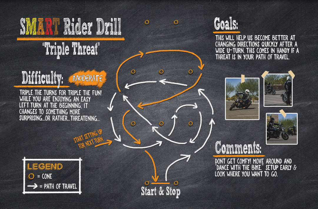 SMART Rider Motorcycle Training Drills – Motorcycle Training Concepts